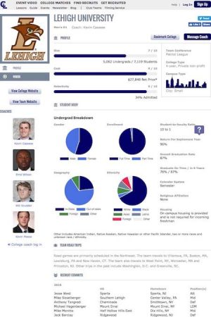 .@ConnectLAX boys’ recruit: Honeoye Falls-Lima (NY) 2019 ATT Mapstone ...